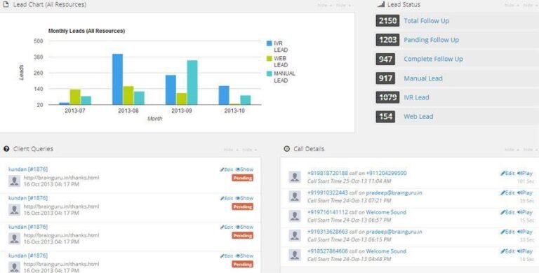 Smart IVR System Services | LeadNXT